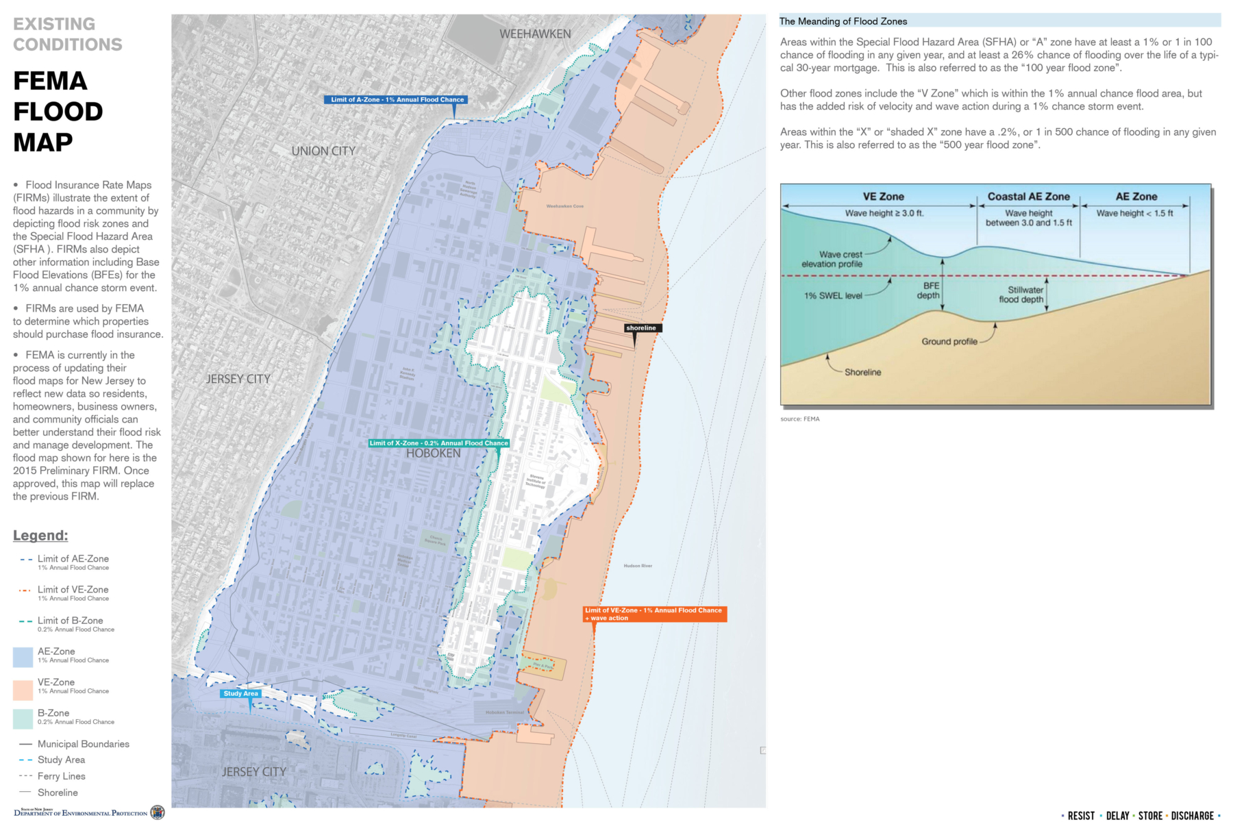 Hudson River RBD - SCAPE