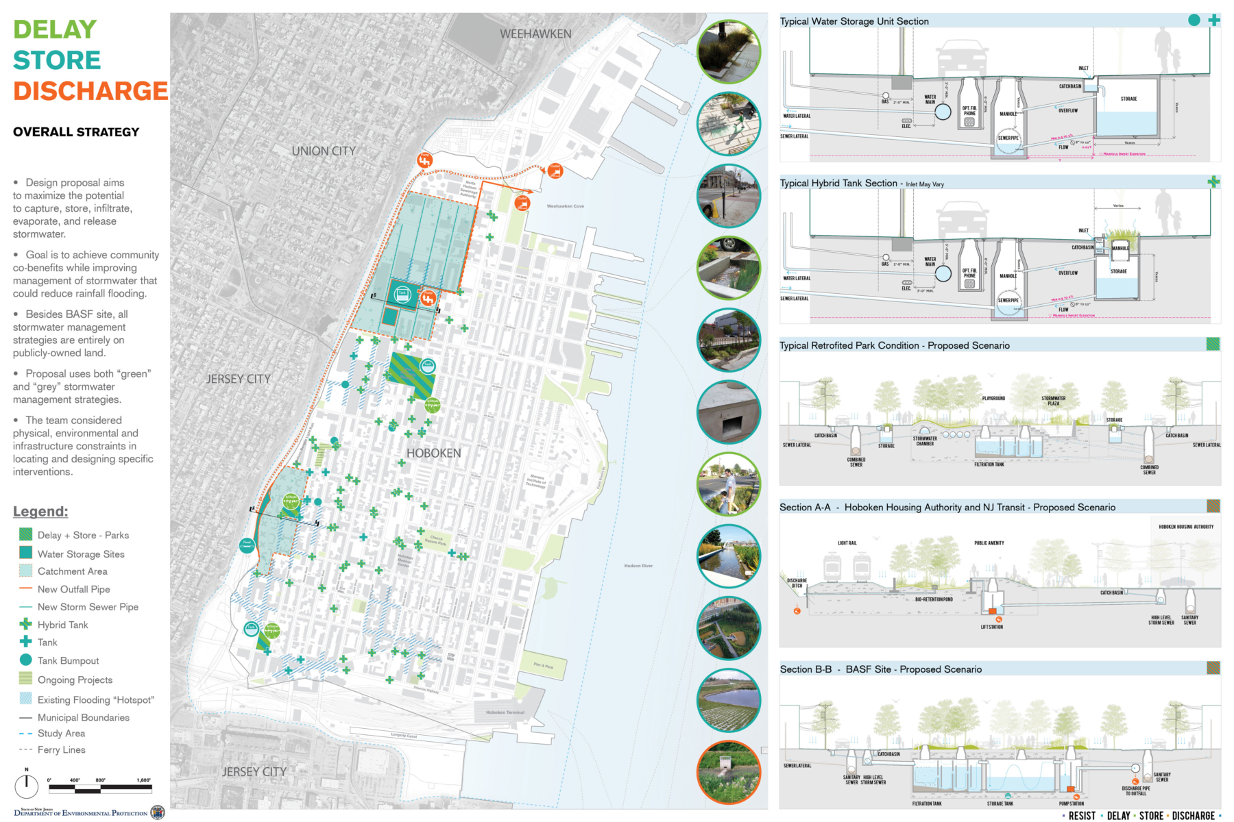 Hudson River RBD - SCAPE
