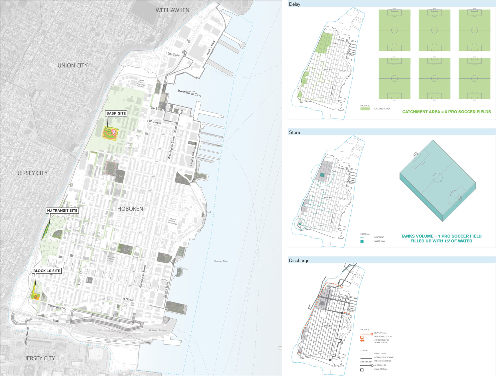 Hudson River RBD - SCAPE