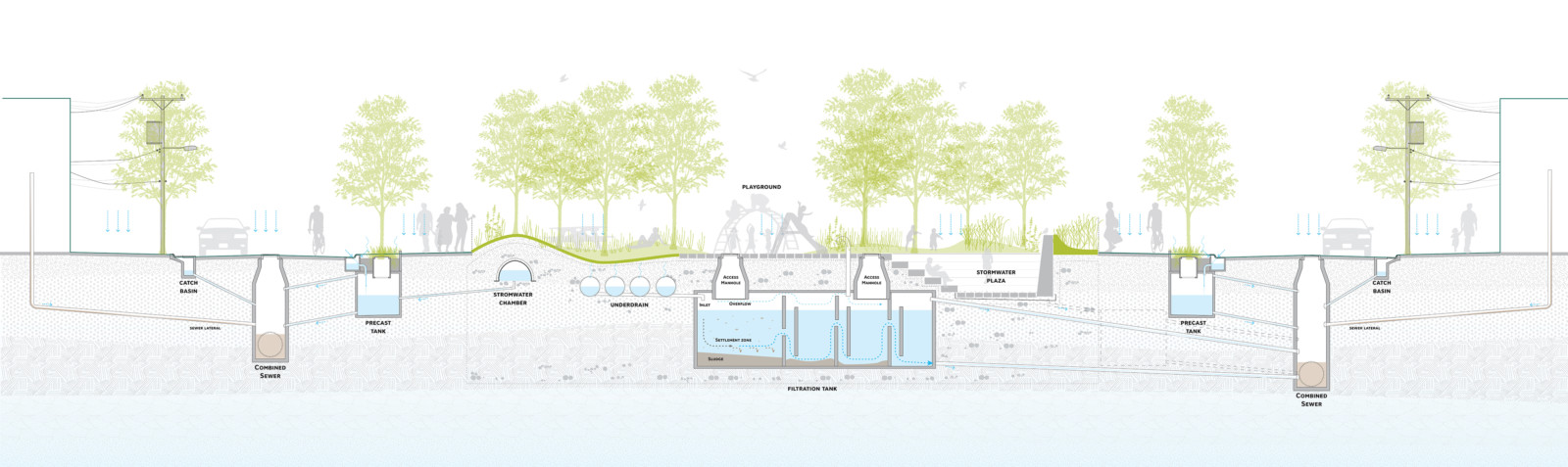 Hudson River RBD - SCAPE