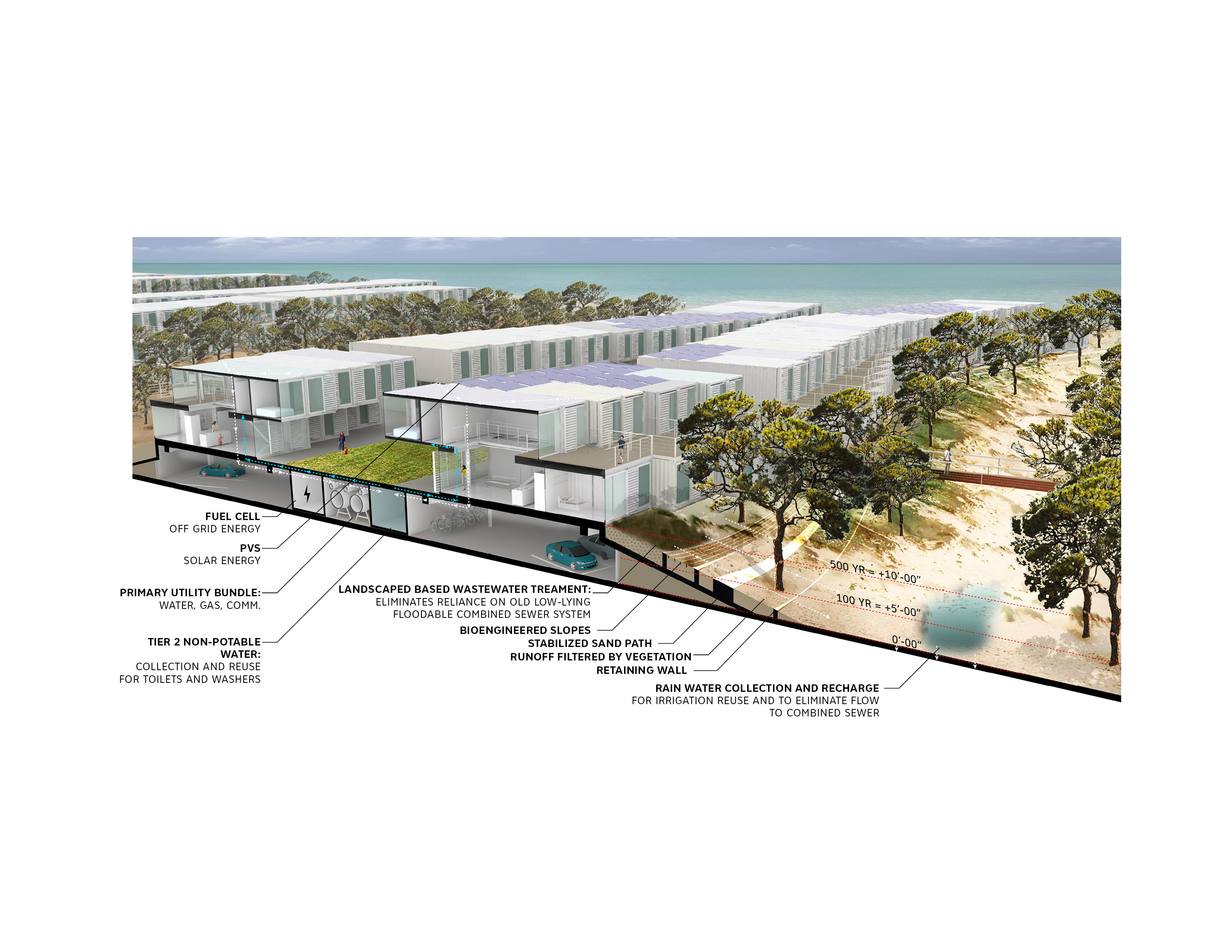 Axon-Diagram - SCAPE