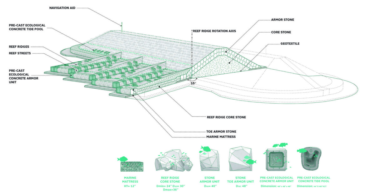 Living Breakwaters - SCAPE