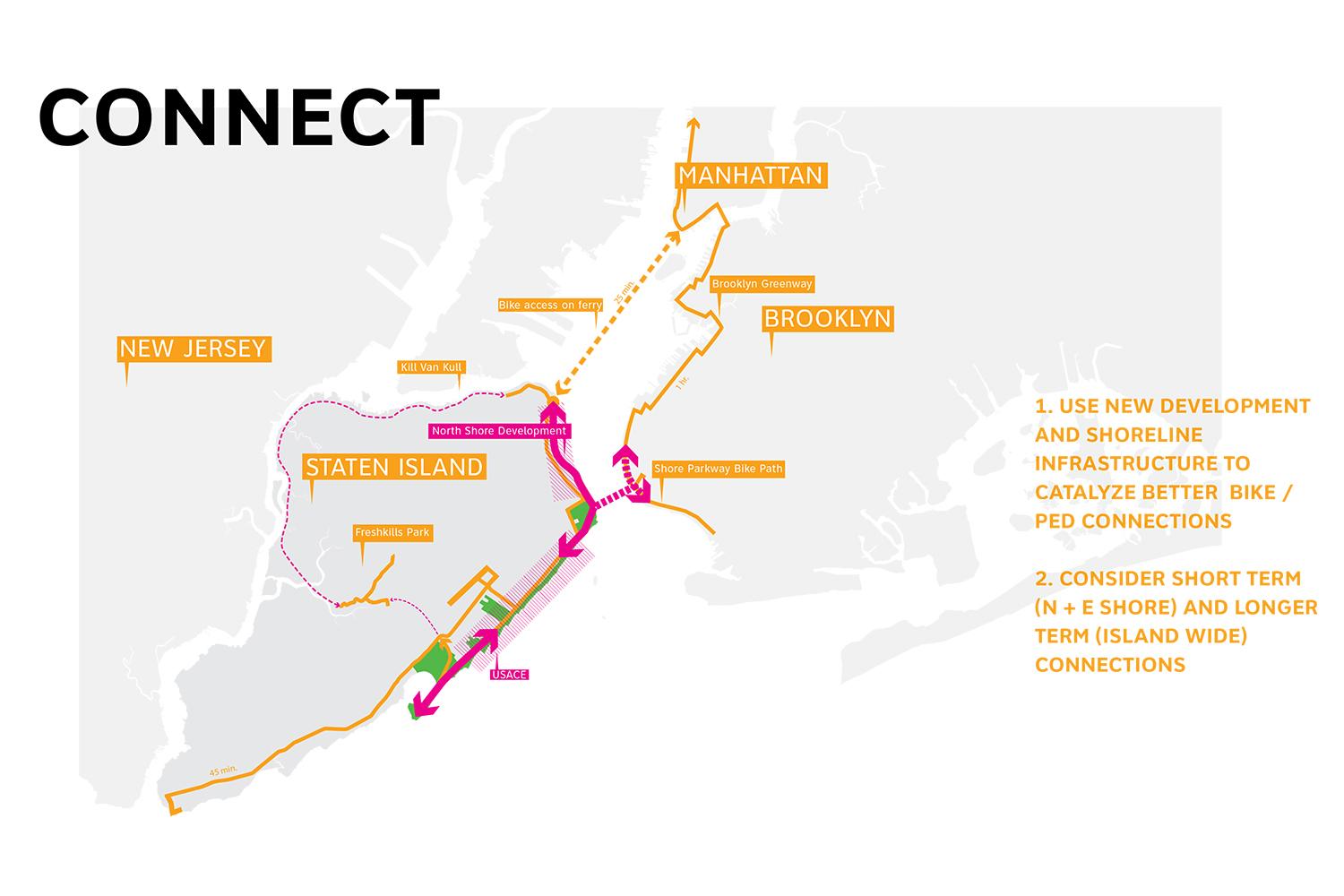 NY-Harbor_diagram-01-connect - SCAPE