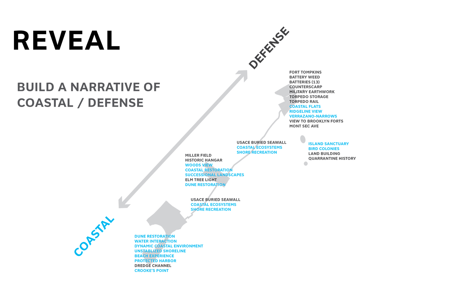 NY-Harbor_diagram-02-reveal - SCAPE