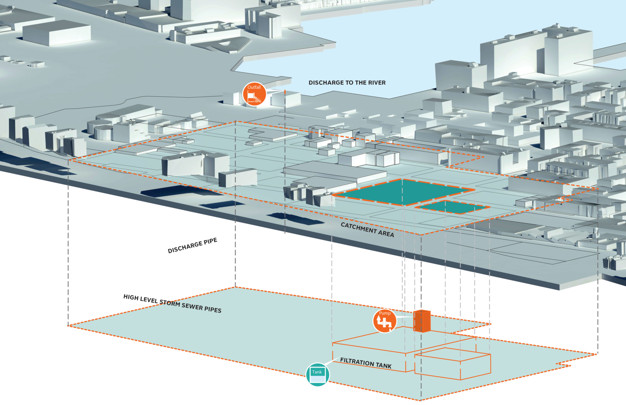 Hudson River RBD - SCAPE