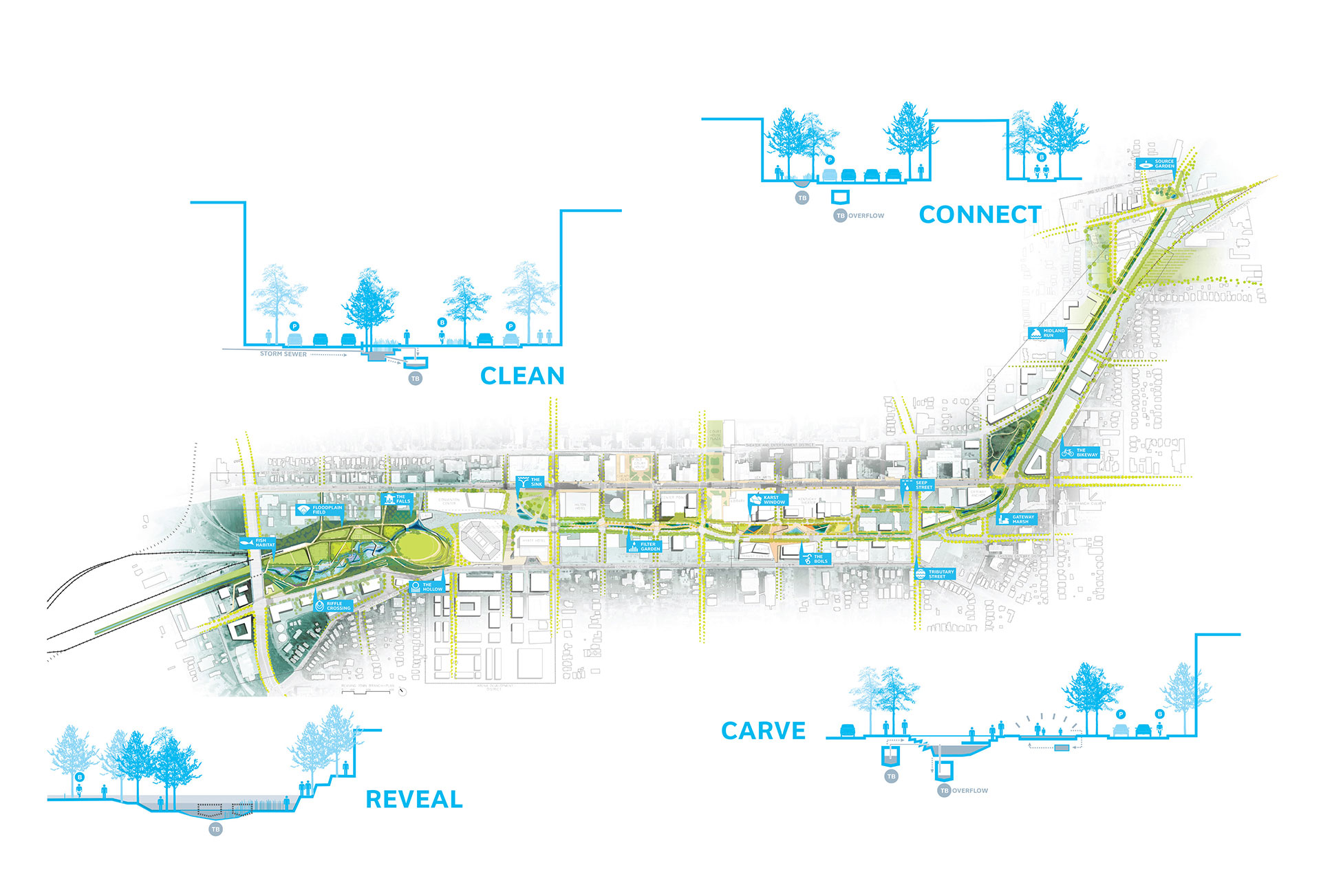 Town Branch Commons - SCAPE