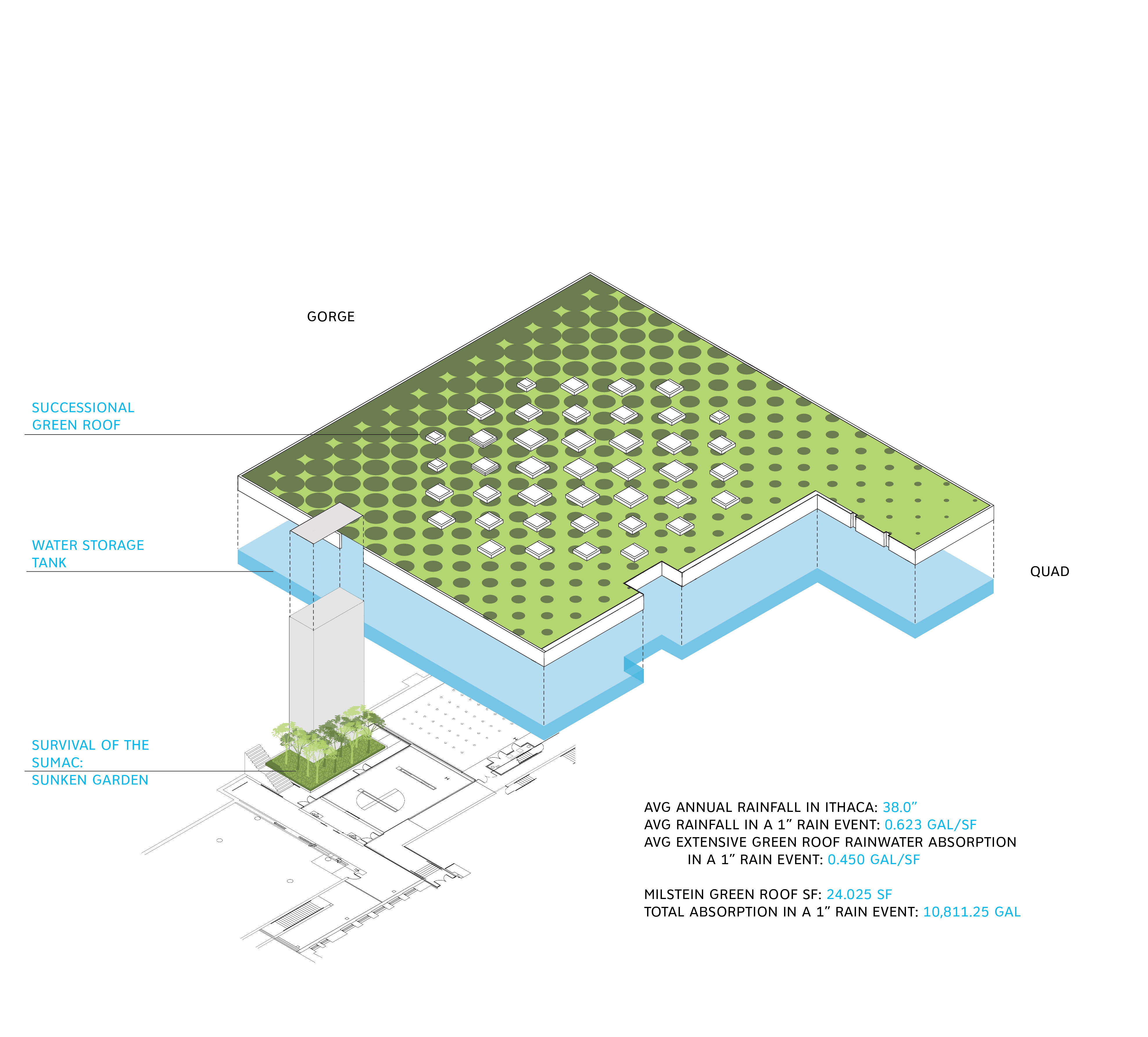 Green Roof Gutter Detail By Soft Loud House Architects Architect