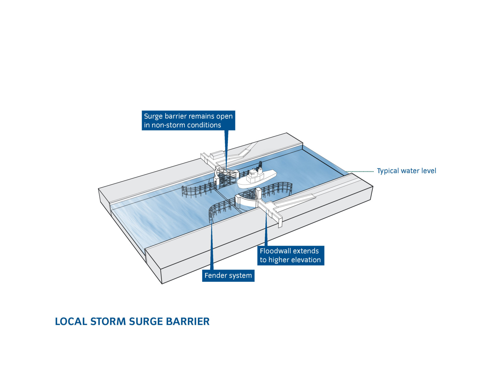 NYC SIRR Coastal Protection Plan - SCAPE