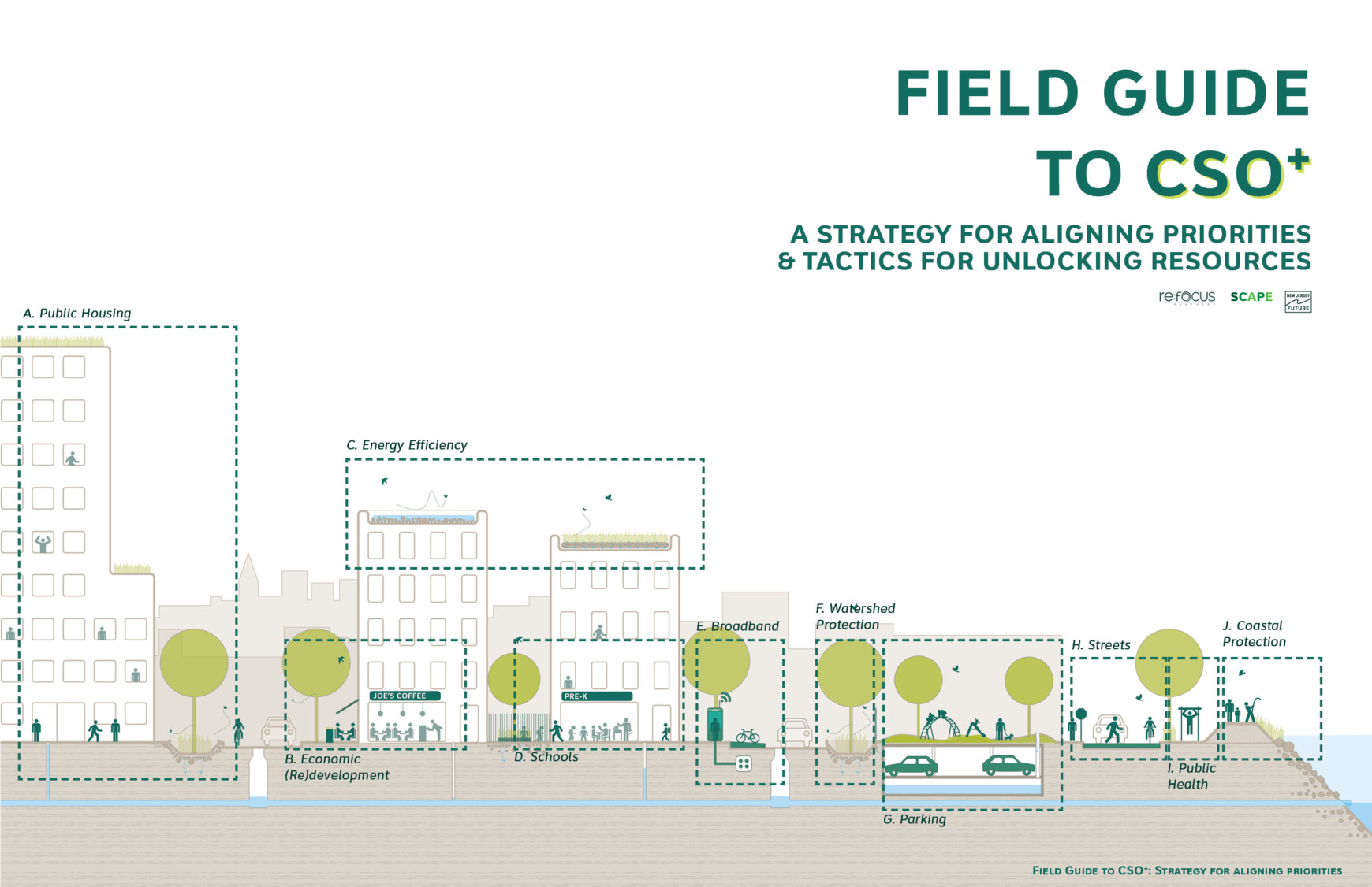 Field Guide to CSO+ Launch - SCAPE