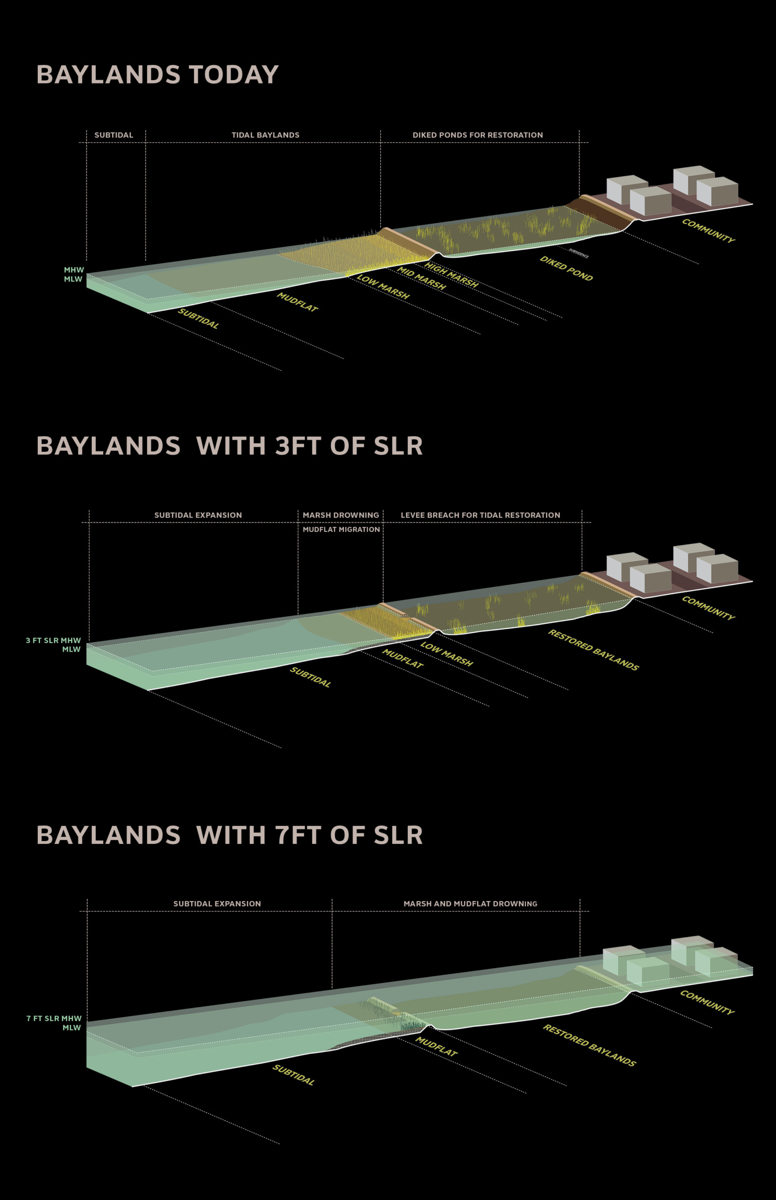 Public Sediment: Resilient By Design Challenge - SCAPE