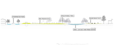 Ohio Creek Watershed Resilience Project - SCAPE
