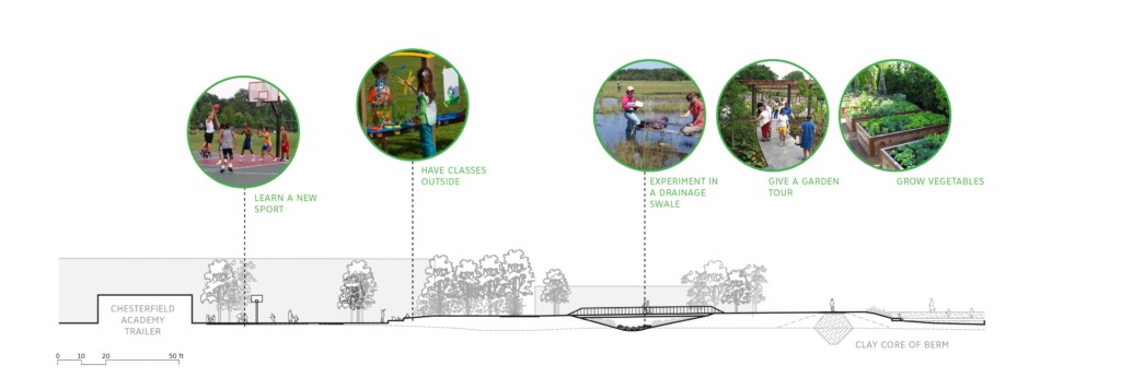 Sections_with labels-1 - SCAPE