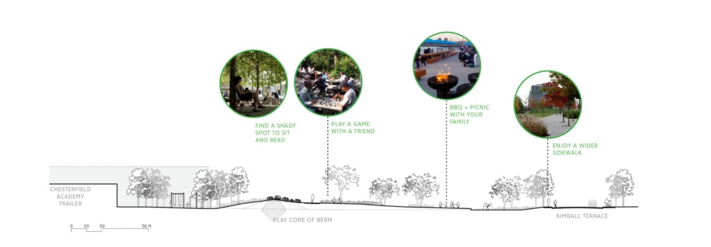 Sections_with labels-2 - SCAPE