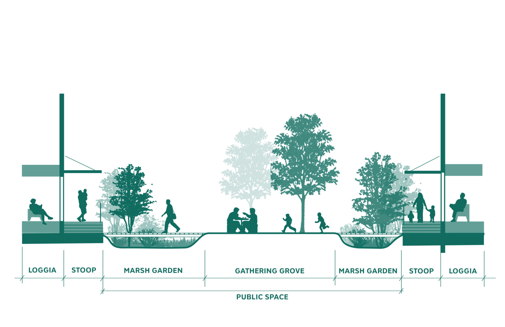 Gowanus Green - SCAPE