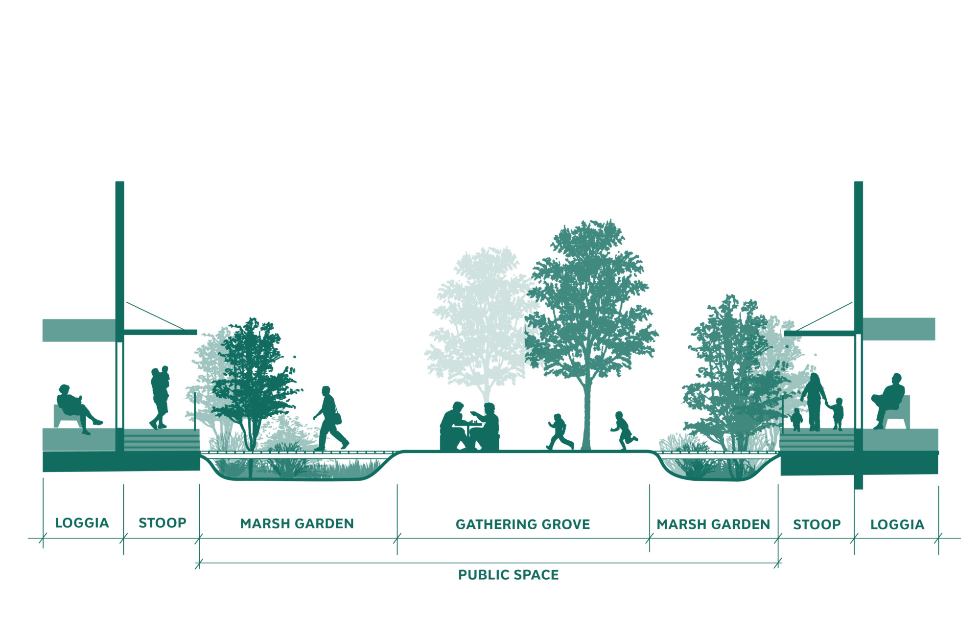 Gowanus Green - SCAPE