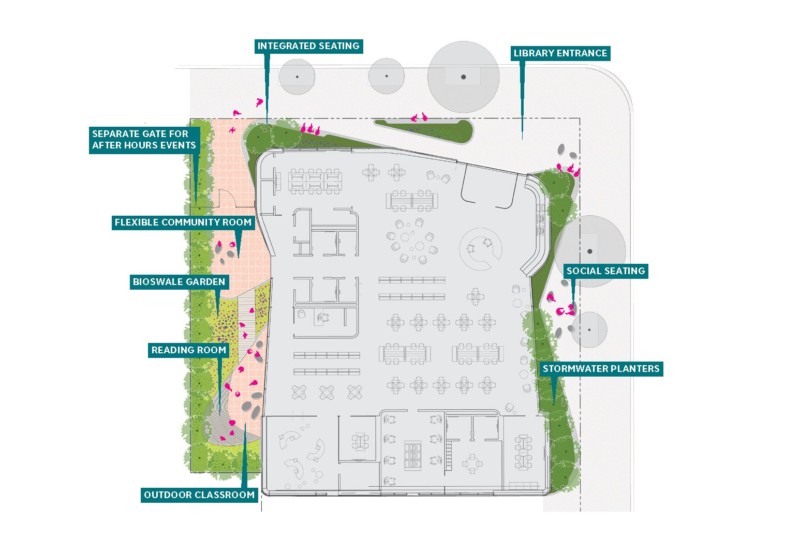 Red Hook Library - SCAPE