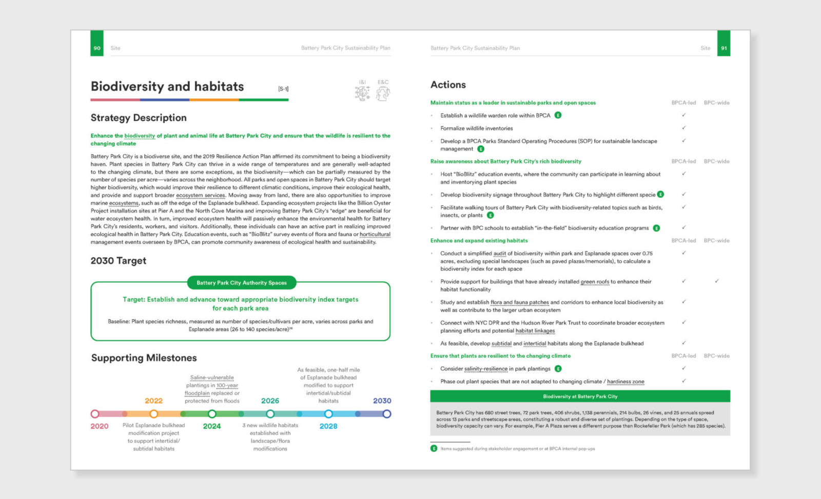 Battery Park City Sustainability Plan, Green Guidelines and ...