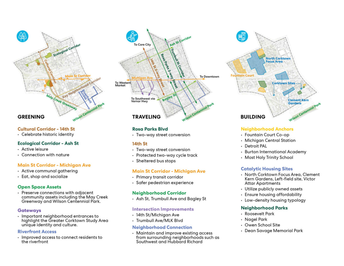 Greater Corktown Neighborhood Framework Plan - SCAPE