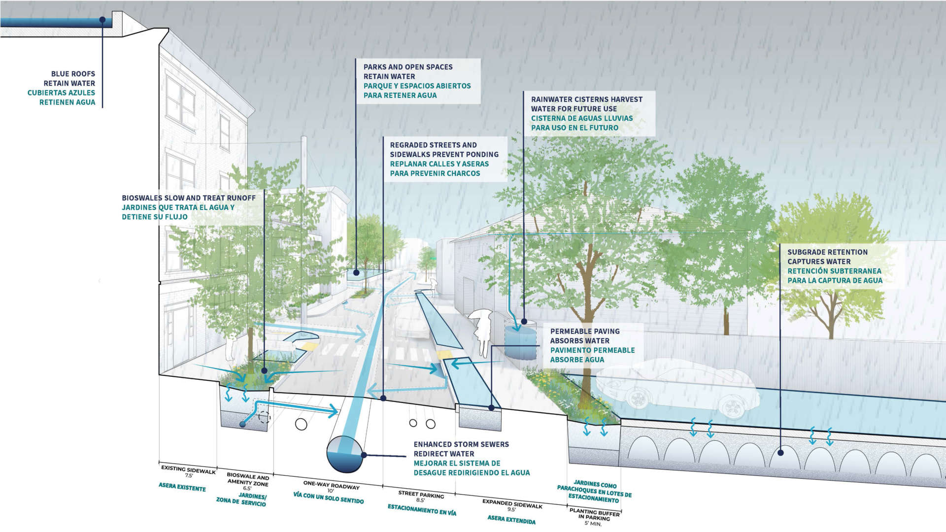 Resilient Together: El Punto - SCAPE
