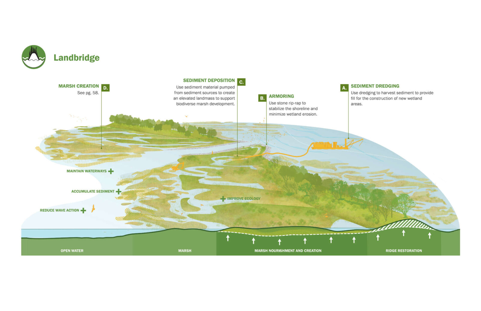 2023 Coastal Master Plan - SCAPE