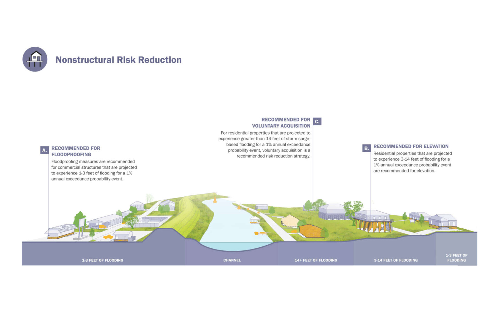2023 Coastal Master Plan - SCAPE