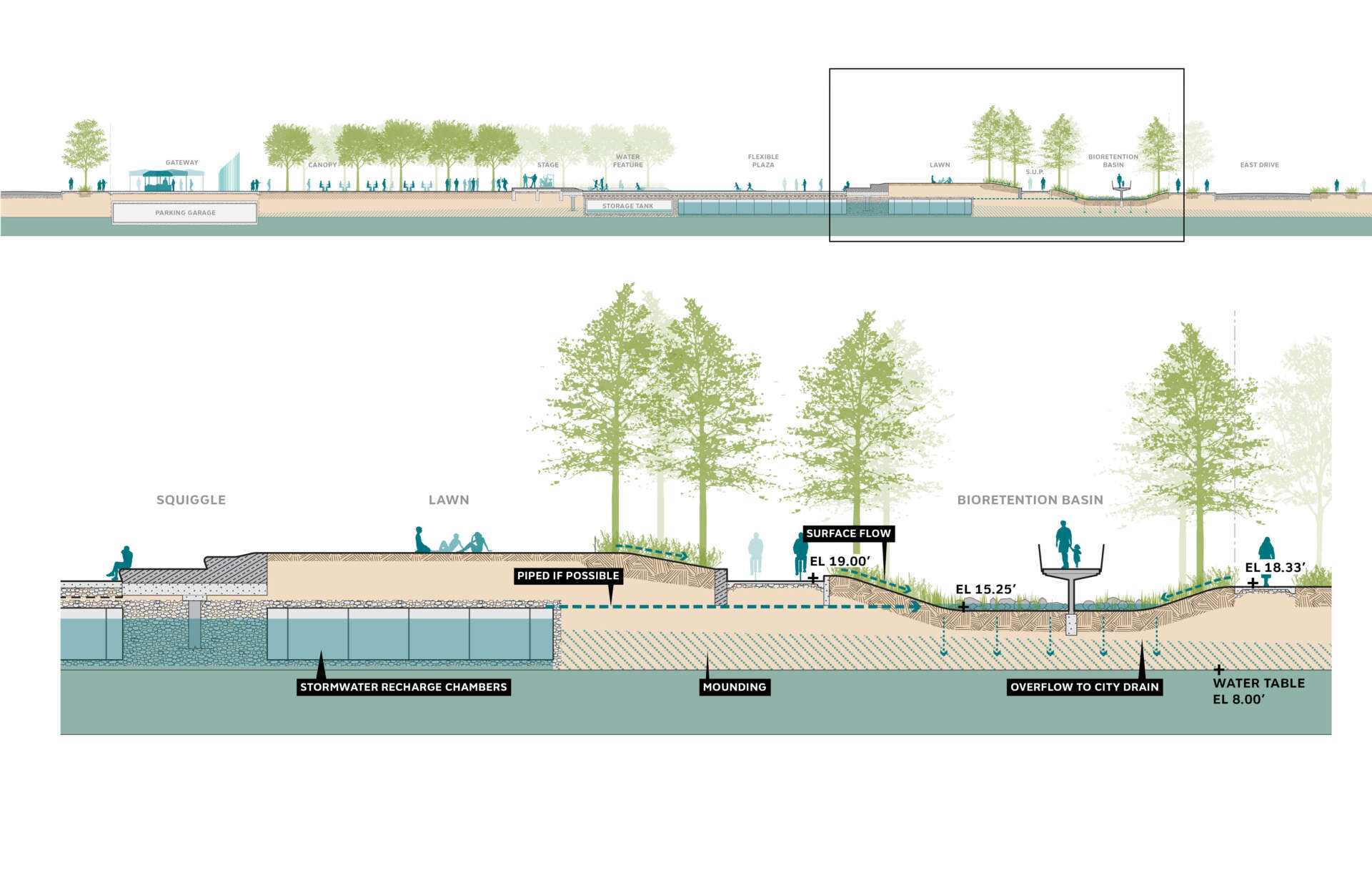 Enterprise Research Campus - SCAPE