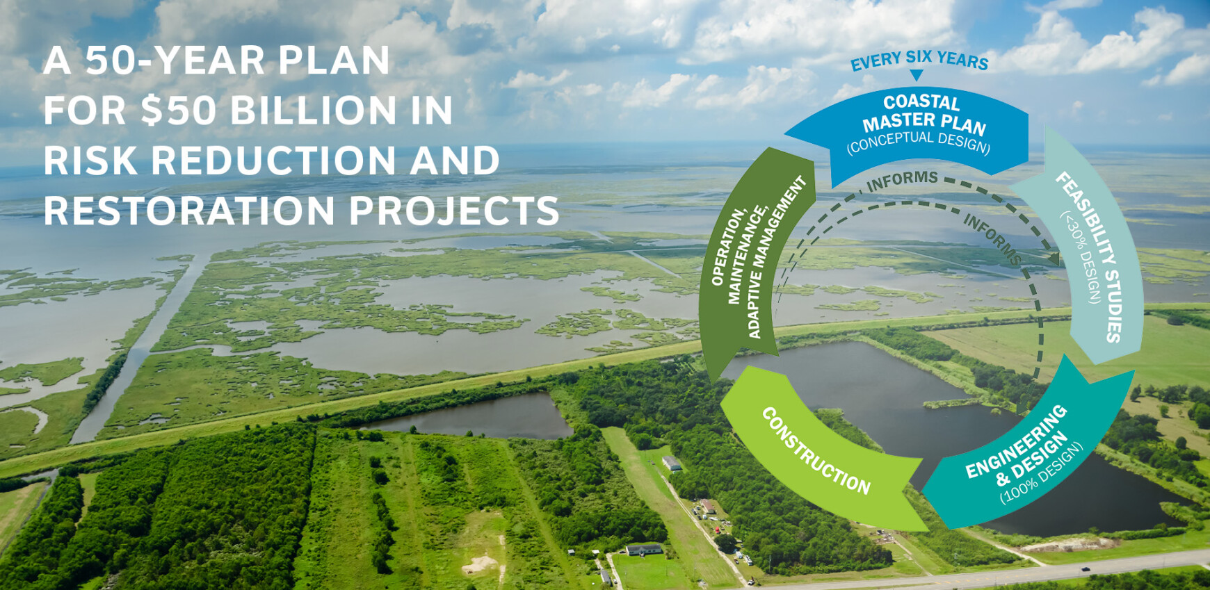 2023 Coastal Master Plan - SCAPE
