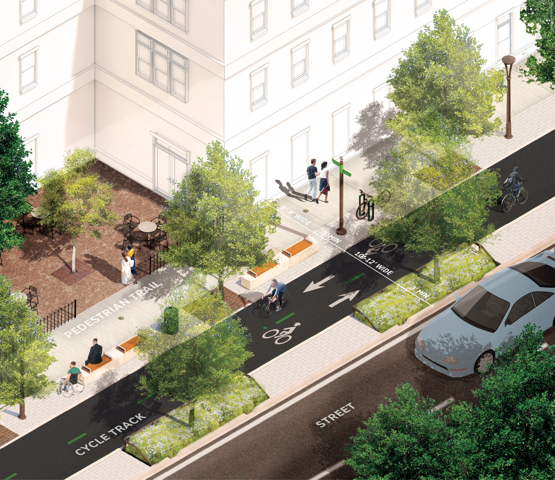 Emerald Trail Design Guidelines - SCAPE